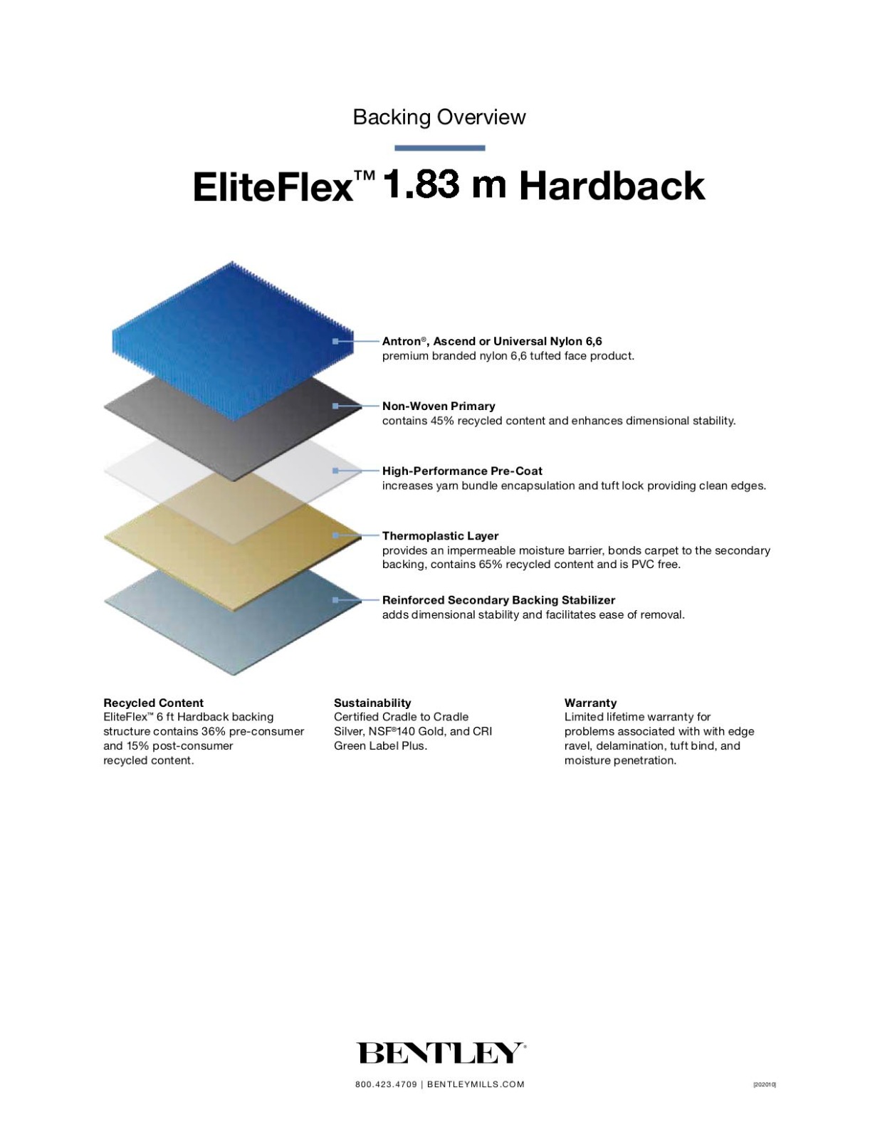 Elite Flex impervious carpet backing by Bentley Mills – Heritage Carpets